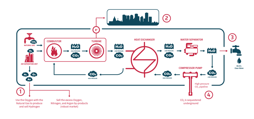 Projects | kanataclean.com